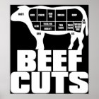 Beef steak poster | Zazzle.com