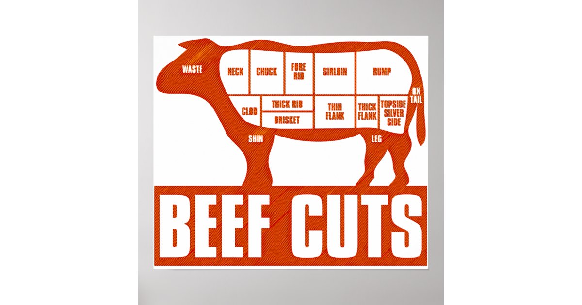 Beef_Cuts Poster | Zazzle