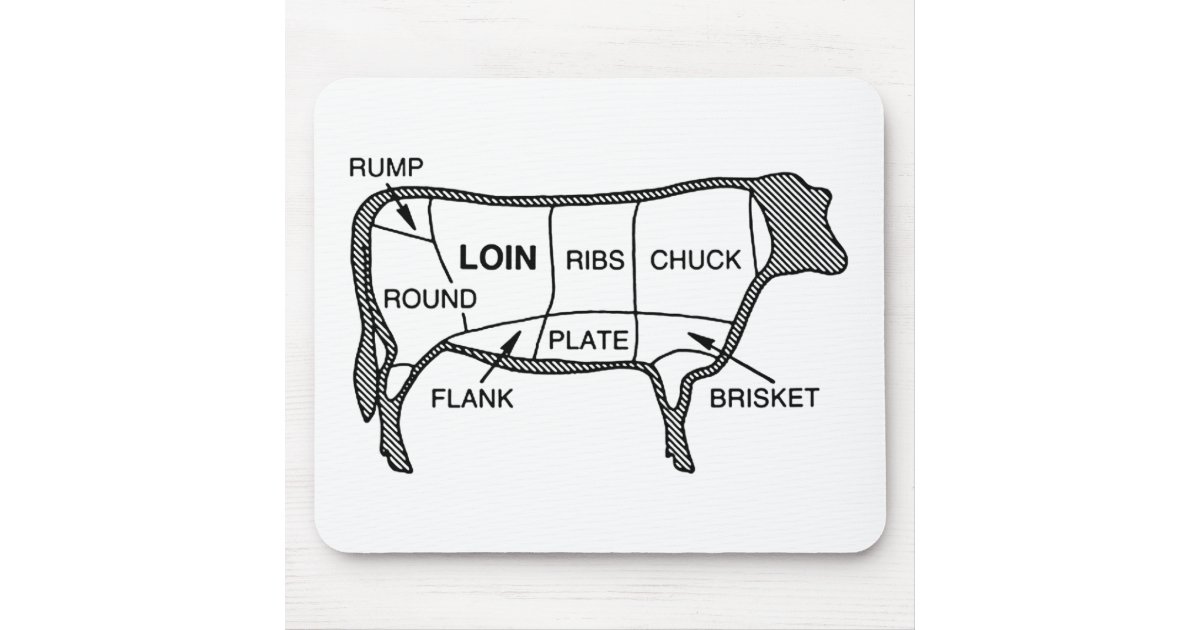 Beef Diagram Mouse Pad | Zazzle