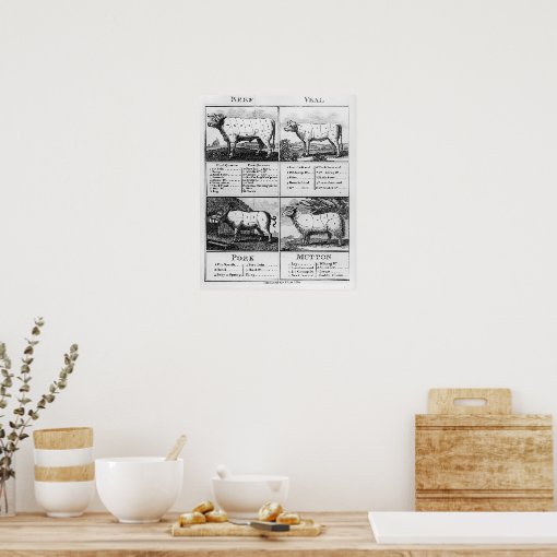 Beef, Veal, Pork, and Mutton Cuts, 1802 Poster | Zazzle