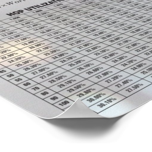 Beer By The Numbers - The Math Poster | Zazzle