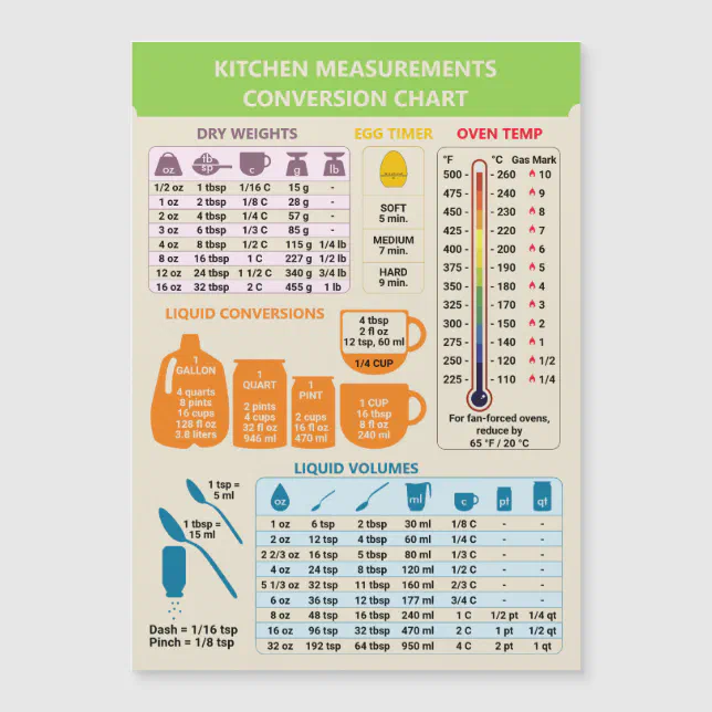 Beige Kitchen Cooking Measurements Conversion List | Zazzle