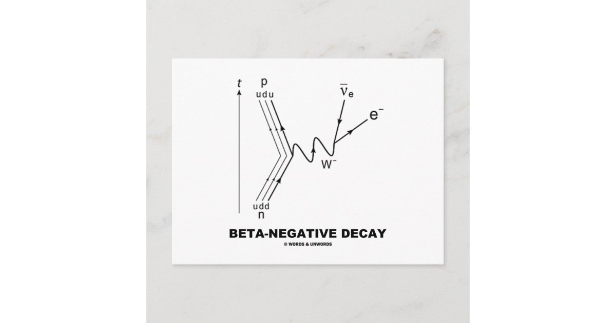 Beta-Negative Decay (Nuclear Physics) Postcard | Zazzle