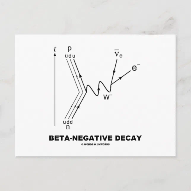 Beta-Negative Decay (Nuclear Physics) Postcard | Zazzle