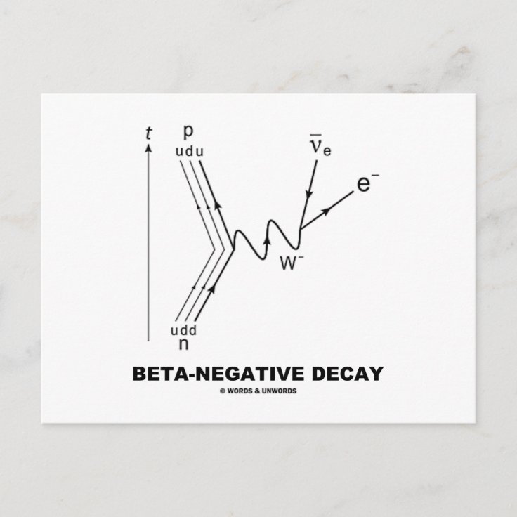 Beta-Negative Decay (Nuclear Physics) Postcard | Zazzle