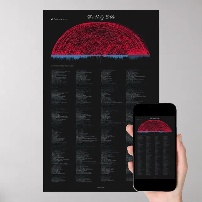 Bible Contradictions Poster (14" x 22") | Zazzle