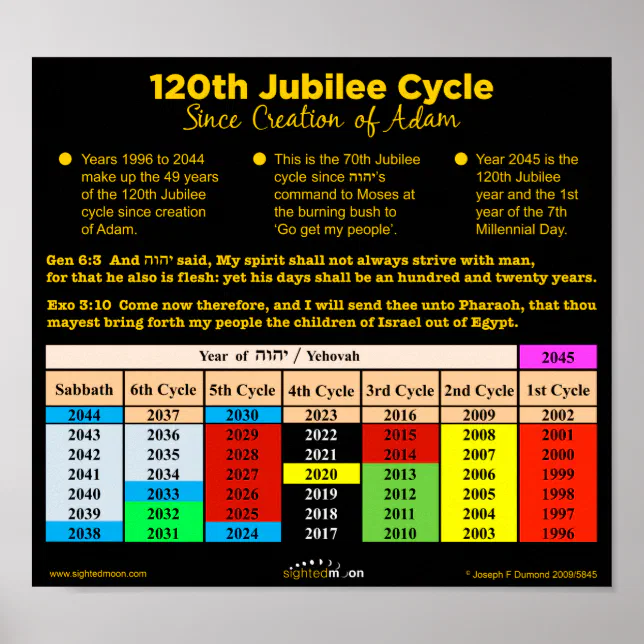 Bible Quotes 120th Jubilee Cycle Poster | Zazzle