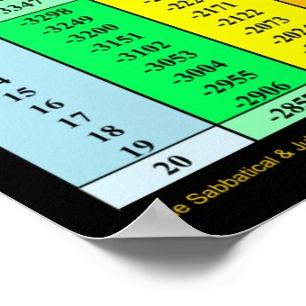 Bible Sabbatical Jubilee Years Gregorian Poster | Zazzle