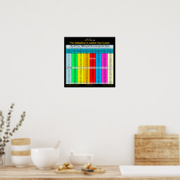 Bible Sabbatical Jubilee Years Gregorian Poster | Zazzle