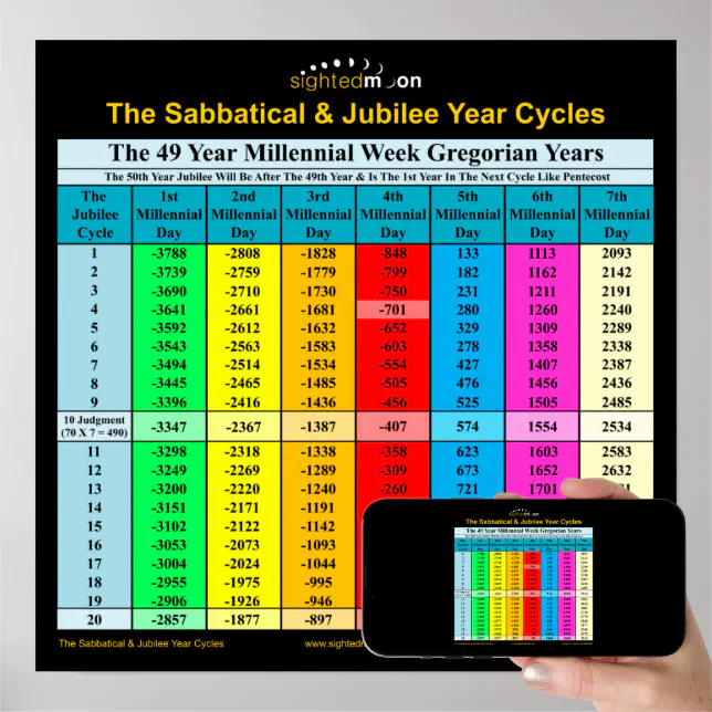 Bible Sabbatical Jubilee Years Gregorian Poster | Zazzle