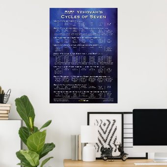 Biblical Cycles of Seven Blue Poster | Zazzle