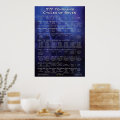 Biblical Cycles of Seven Blue Poster | Zazzle