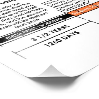 Biblical Eschatology Chart of Rapture/wrath day Photo Print | Zazzle