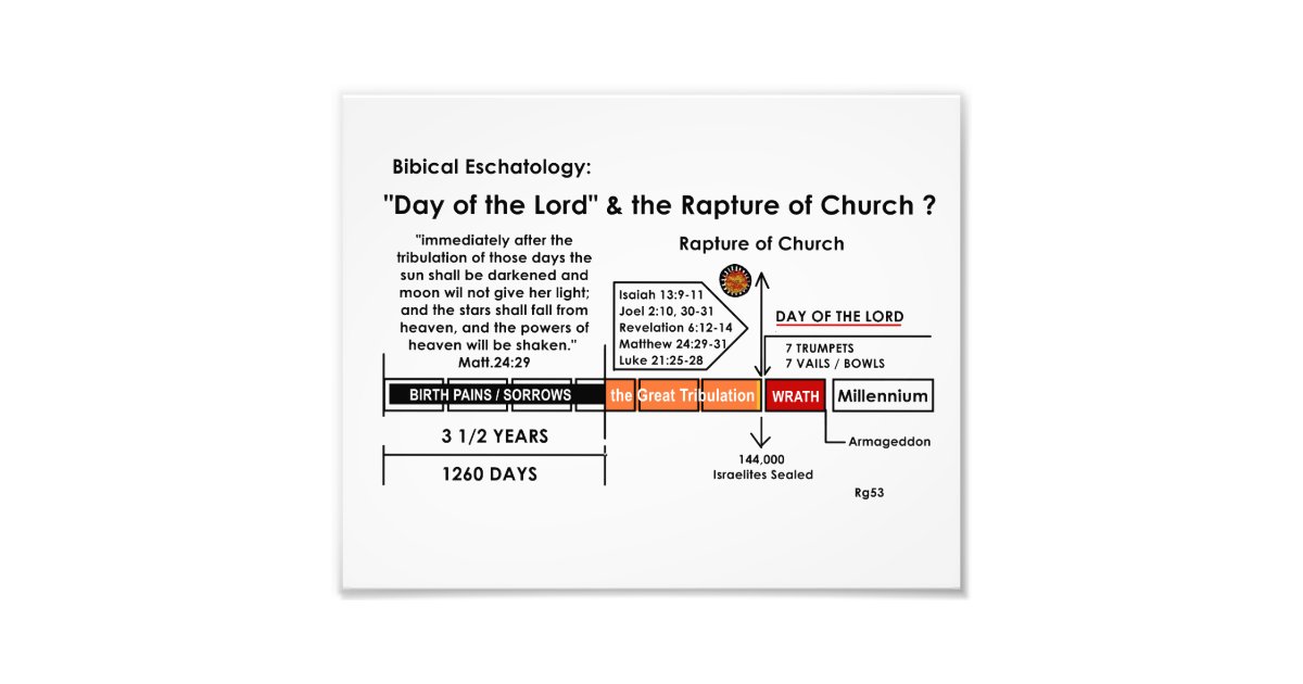 Biblical Eschatology Chart of Rapture/wrath day Photo Print | Zazzle