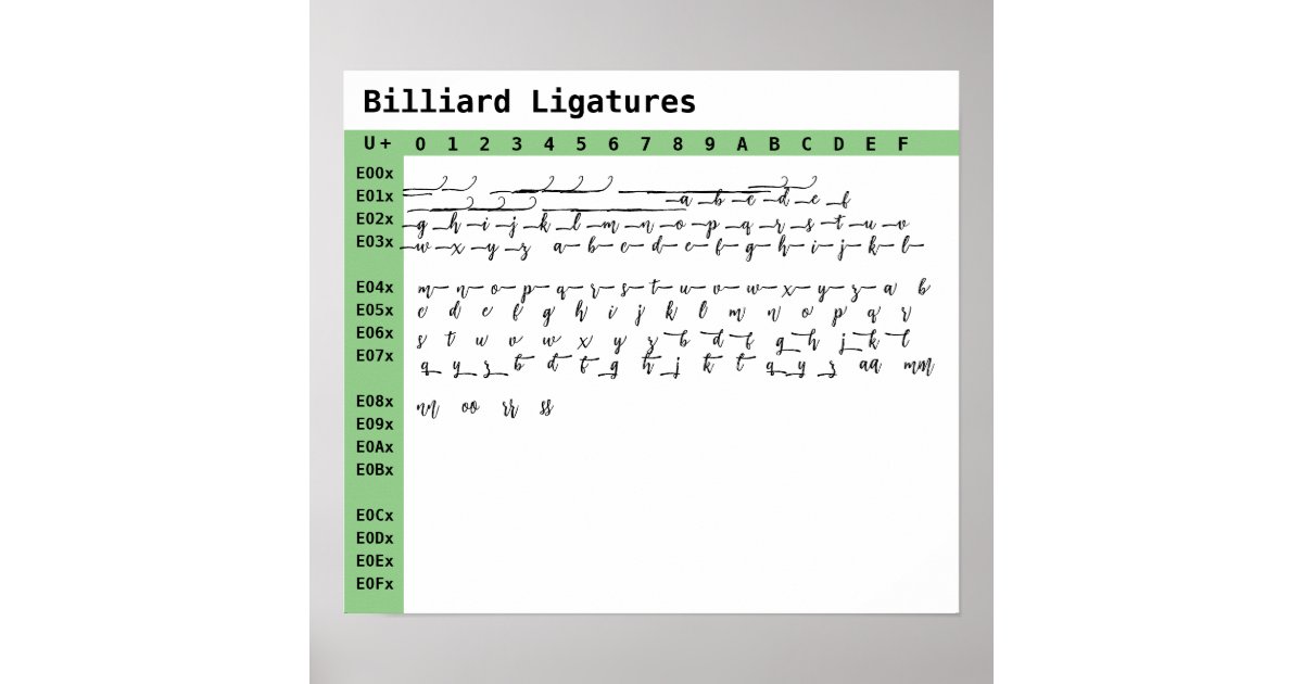 Billiard Font Ligatures Poster | Zazzle
