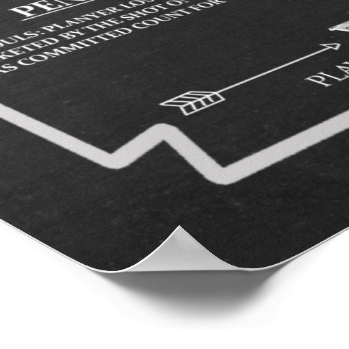 Billiards Game Rules Poster | Zazzle