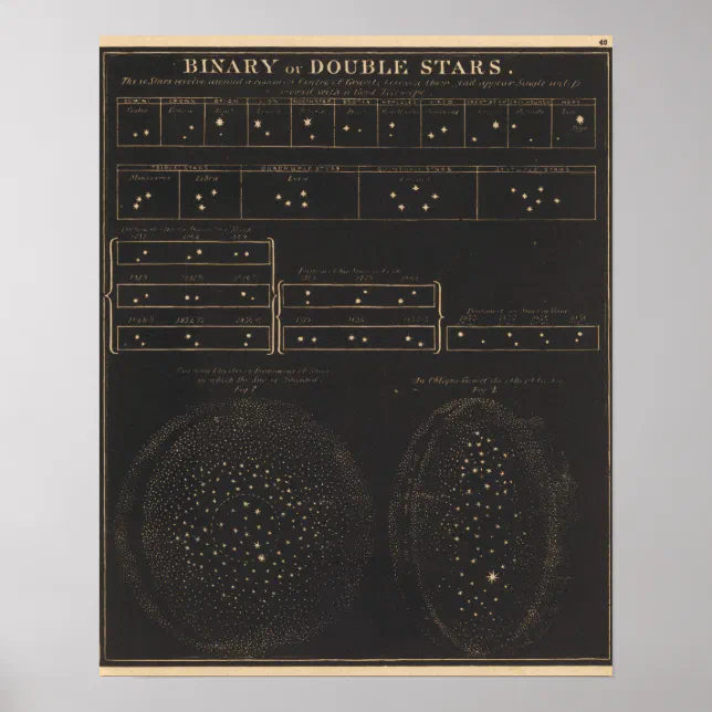 Binary or double stars poster | Zazzle