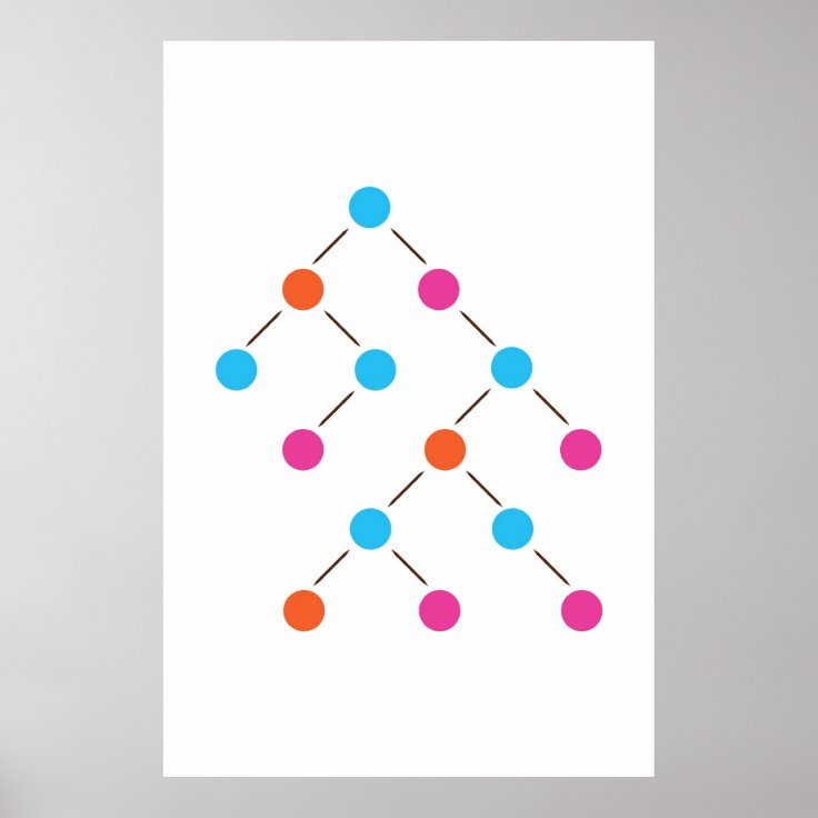 Binary Search Tree Poster | Zazzle