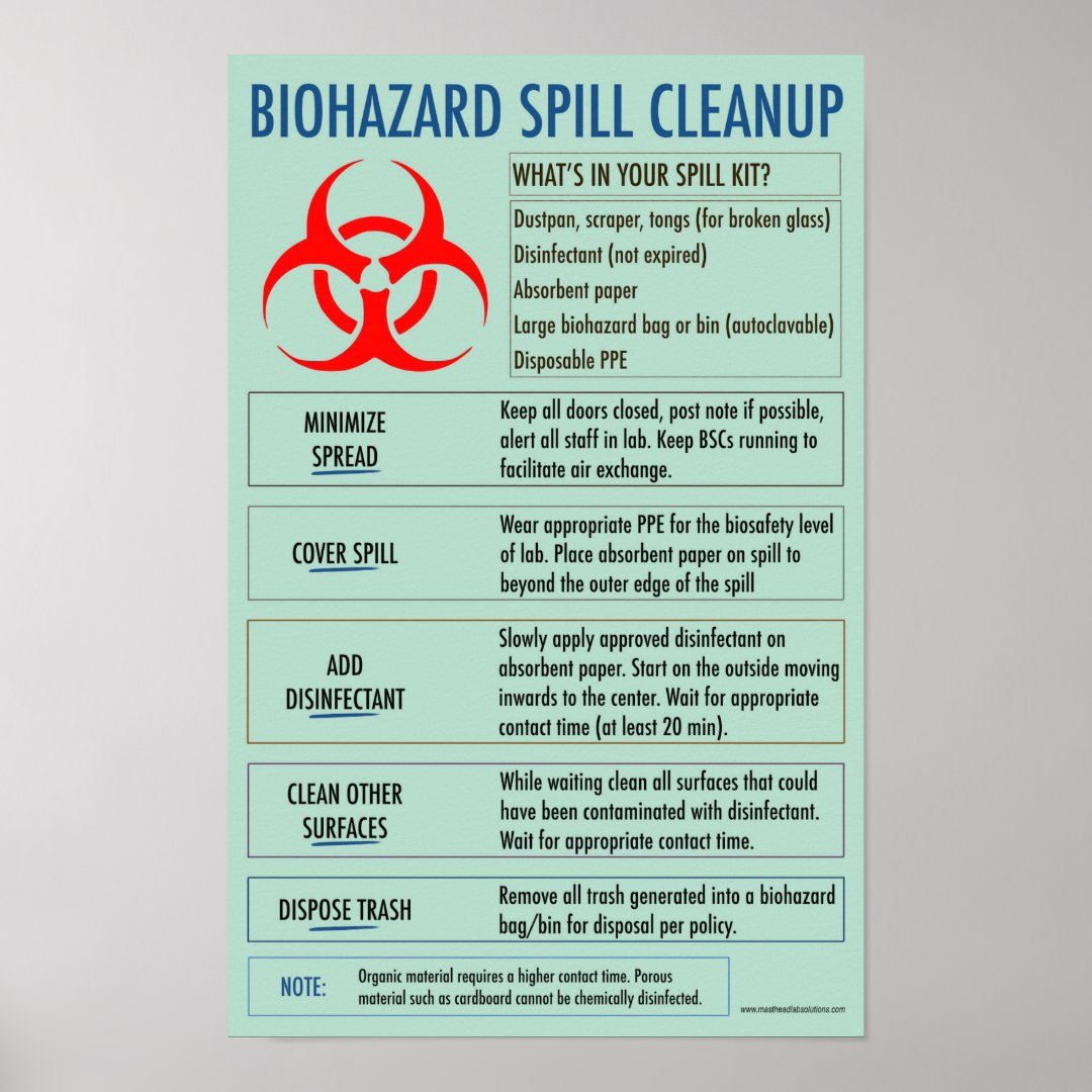 Biohazard spill cleanup instructional poster | Zazzle