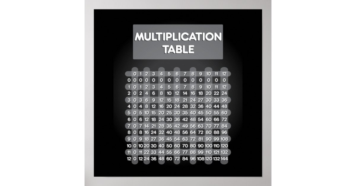 Black Multiplication Table Poster | Zazzle