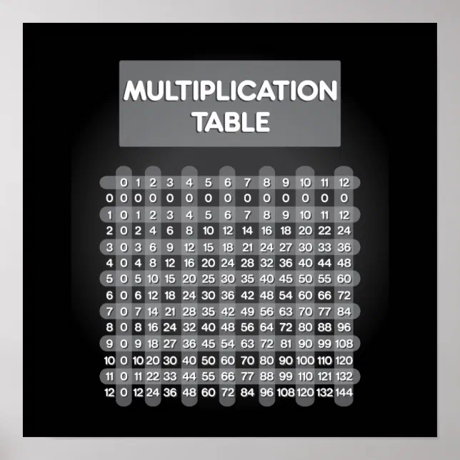 Black Multiplication Table Poster | Zazzle