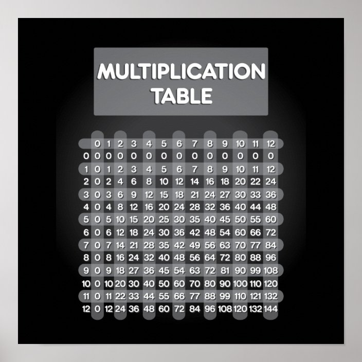Black Multiplication Table Poster | Zazzle.com
