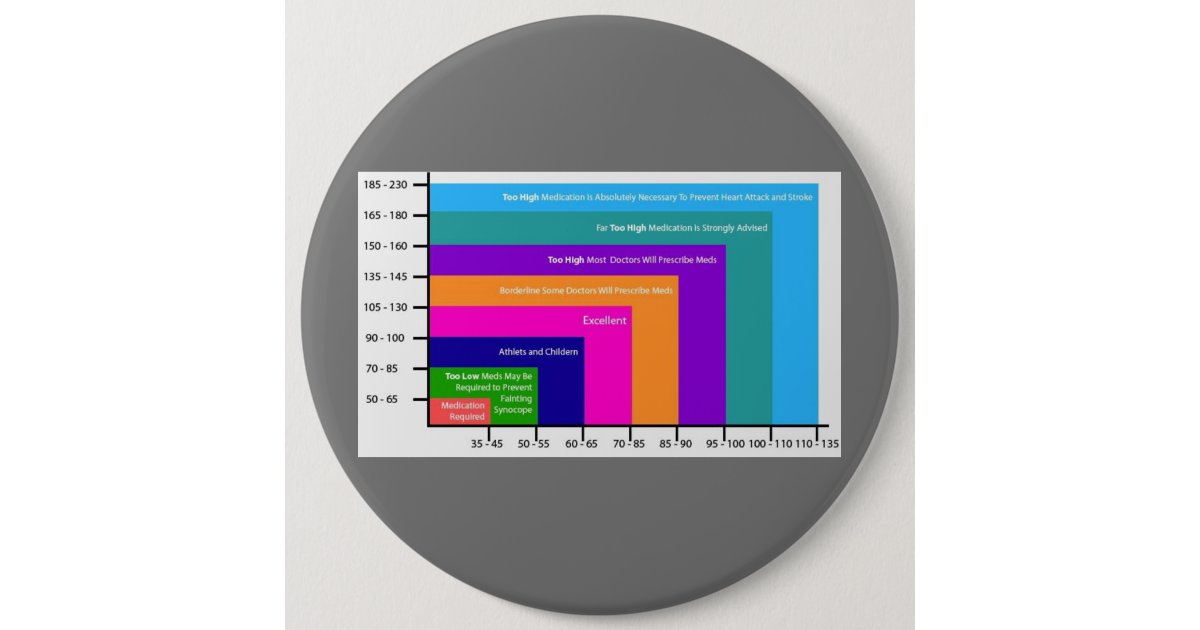 BLOOD PRESSURE CHART BUTTON PIN | Zazzle