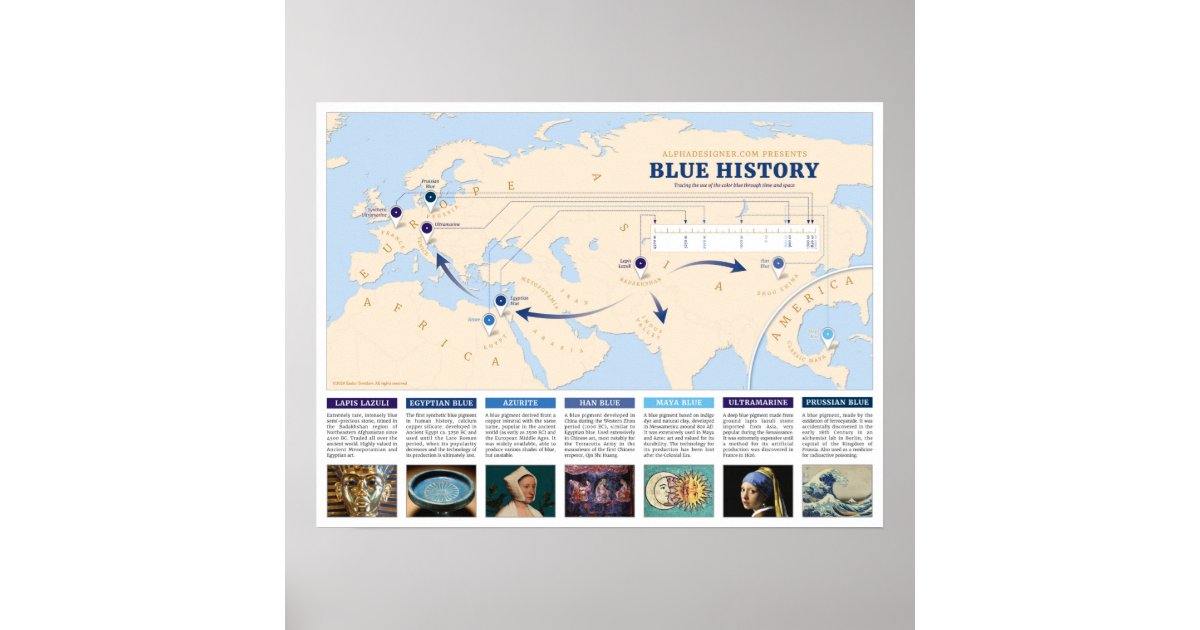 Blue History Infographic World Map Poster | Zazzle