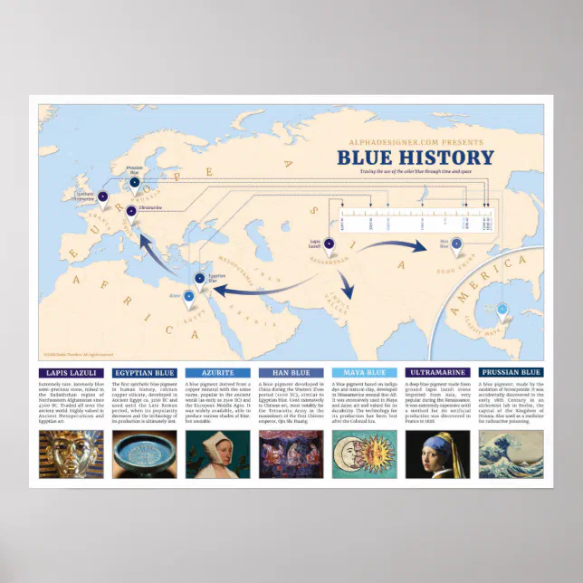 Blue History Infographic World Map Poster | Zazzle