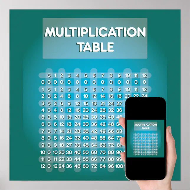 Blue Multiplication Table Poster | Zazzle