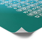 Blue Multiplication Table Poster | Zazzle