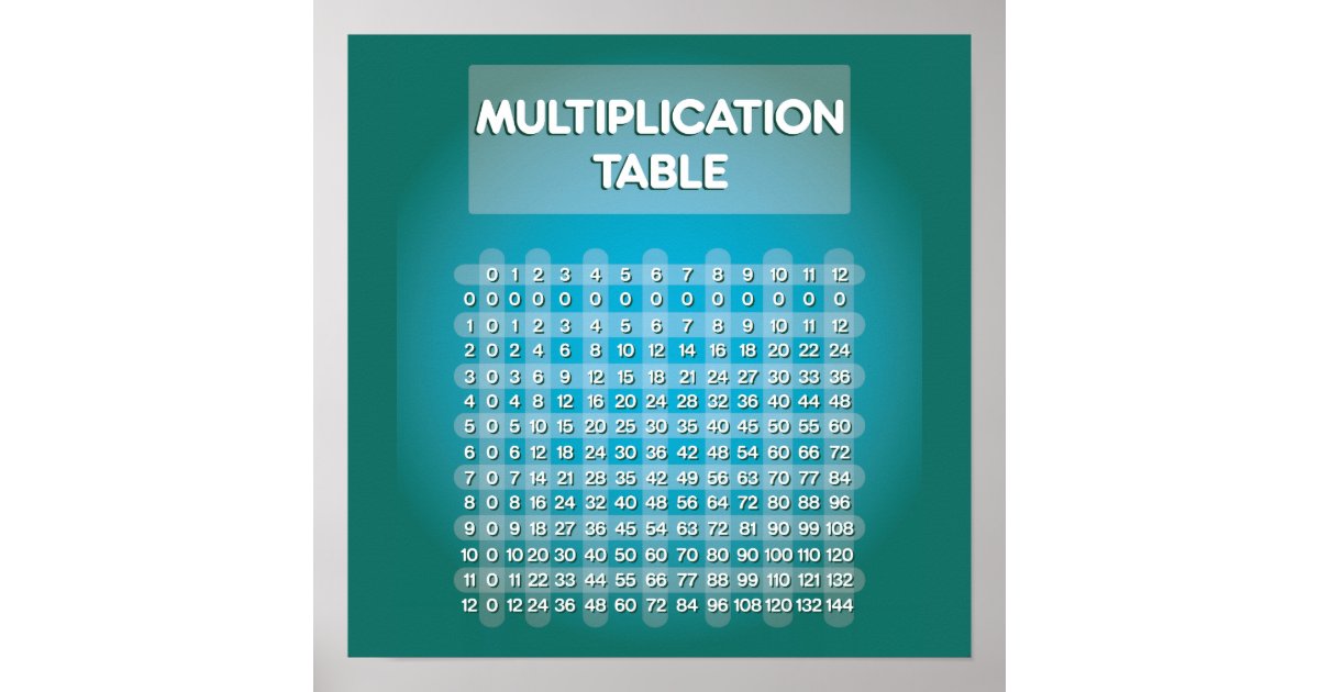 Blue Multiplication Table Poster | Zazzle