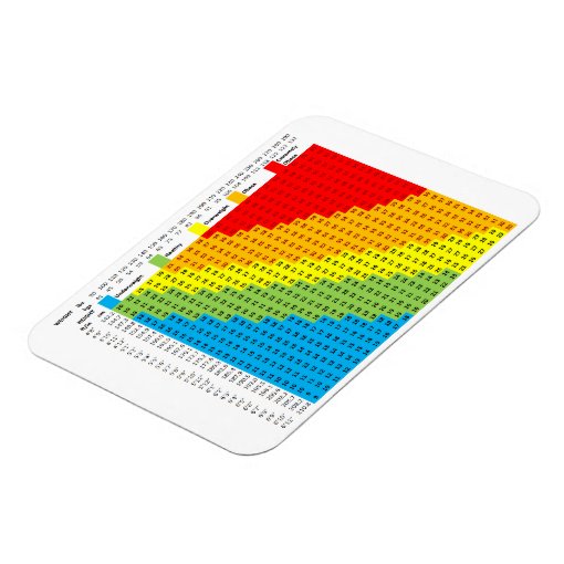 BMI Chart Magnet | Zazzle