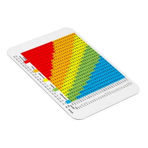 BMI Chart Magnet | Zazzle