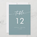 Boho Chic Seafoam Teal Wedding Table Numbers | Zazzle