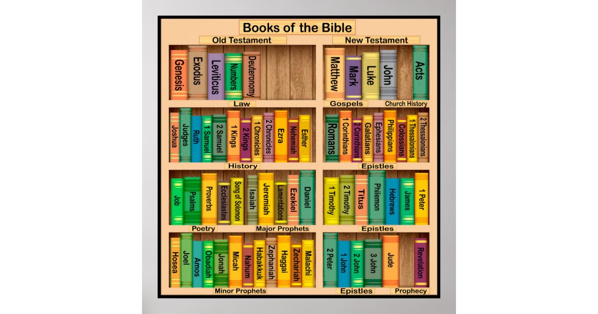Books of the Bible Poster | Zazzle