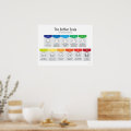 Bother Scale For Design Feedback Poster | Zazzle