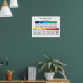 Bother Scale For Design Feedback Poster | Zazzle