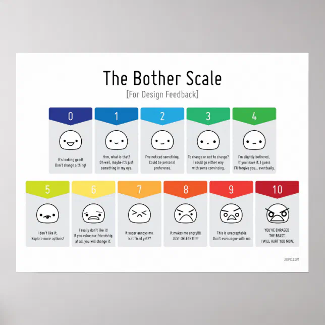 Bother Scale For Design Feedback Poster | Zazzle