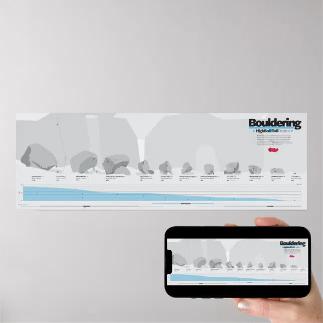 Bouldering Infographic Climbing Poster | Zazzle