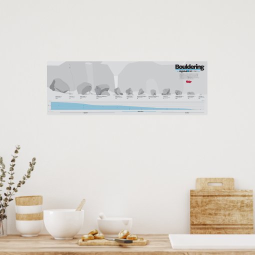 Bouldering Infographic Climbing Poster | Zazzle