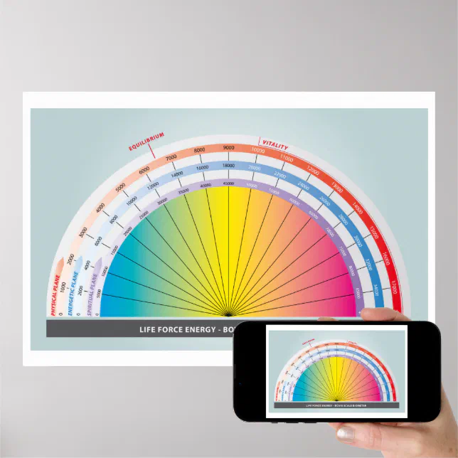 Bovis scale for measuring life force energy poster | Zazzle
