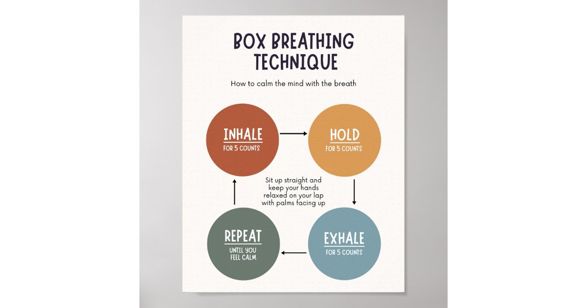 Box Breathing Technique Poster | Zazzle