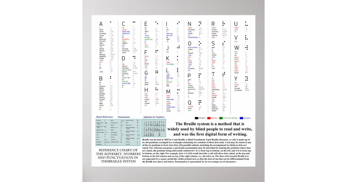 Braille Diagram with Alphabet Numbers Punctuation Poster | Zazzle