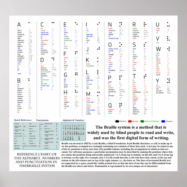 Braille Diagram with Alphabet Numbers Punctuation Poster | Zazzle