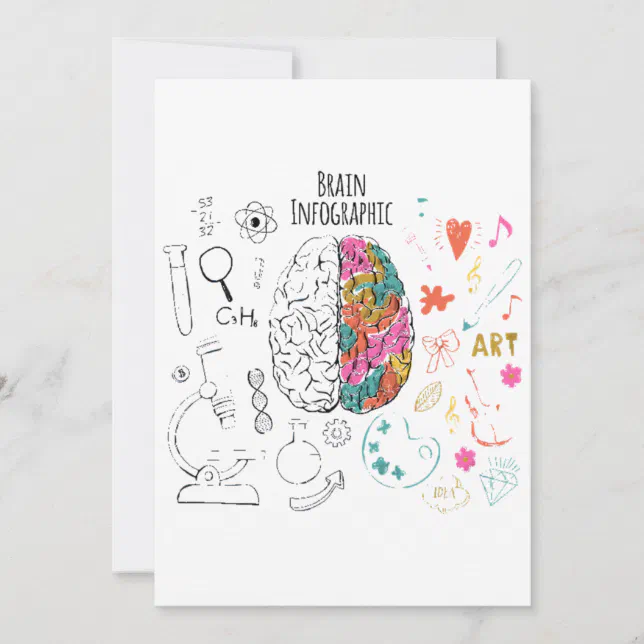 Brain Infographic Invitation | Zazzle