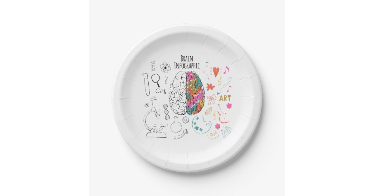 Brain Infographic Paper Plates | Zazzle