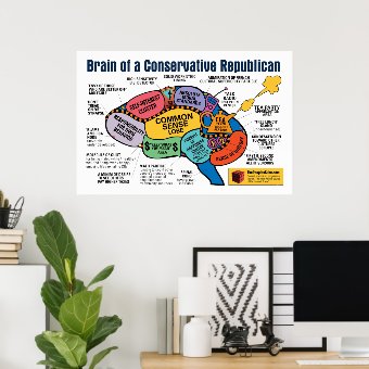 Brain Map - Capitalist Republican Poster | Zazzle