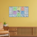 Brain Wall Poster | Zazzle