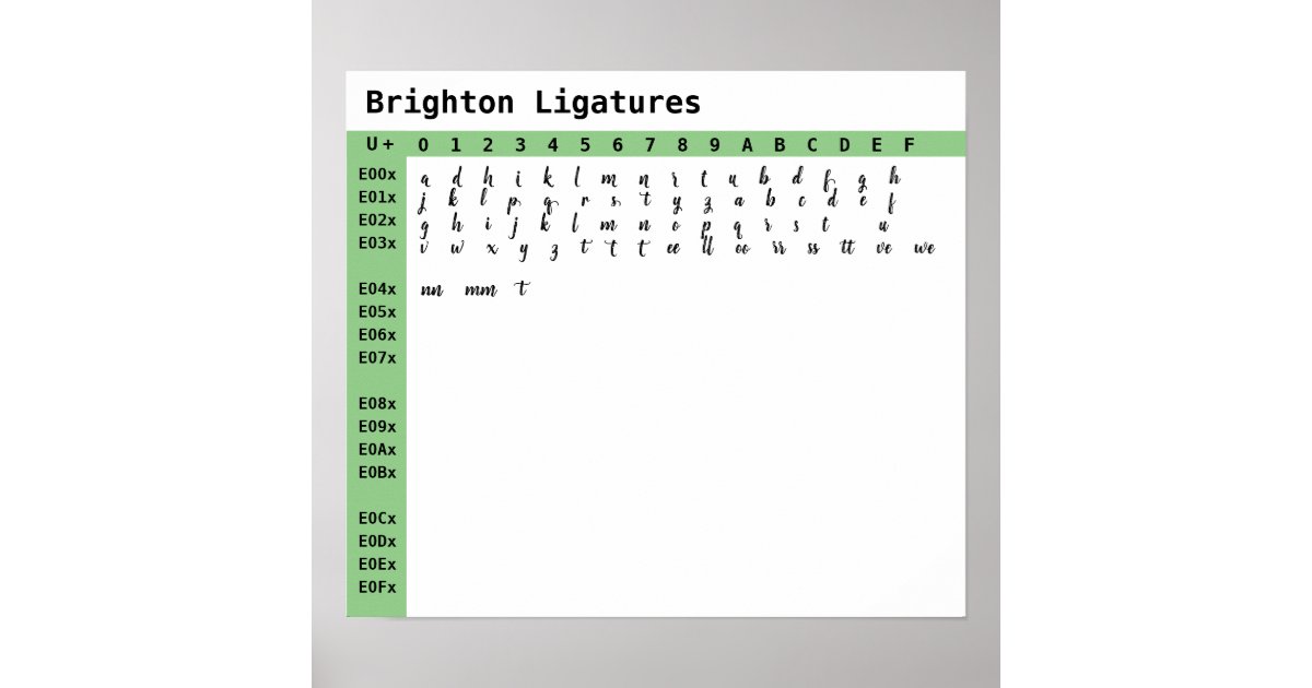 Brighton Font Ligatures Poster | Zazzle